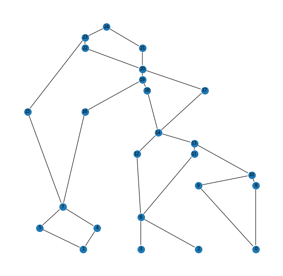 Graph Viz Layout Seemingly Non Deterministic · Issue 75 · Tskit Devwhat Is An Arg Paper · Github