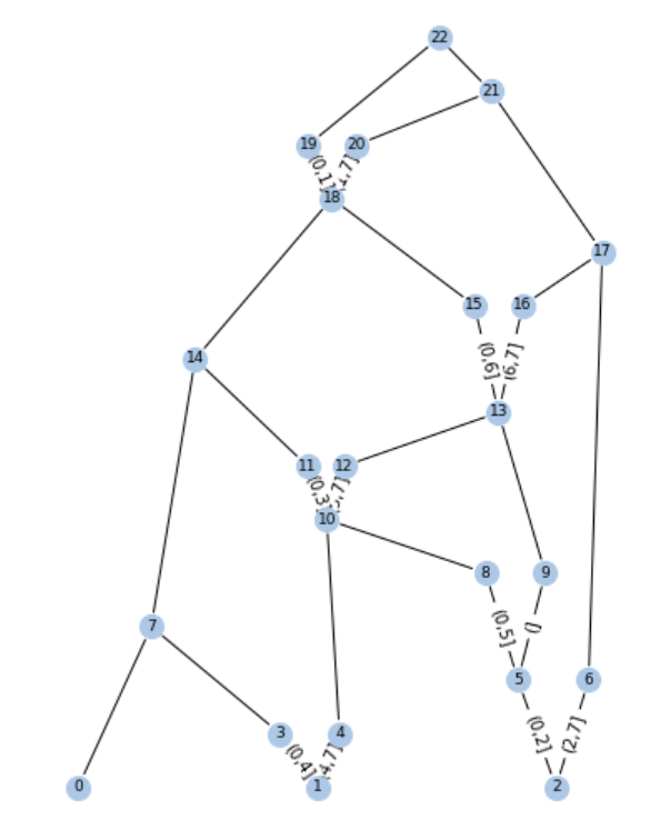 Figure 4: genome coordinate annotations · Issue #56 · tskit-dev/what-is-an-arg-paper · GitHub