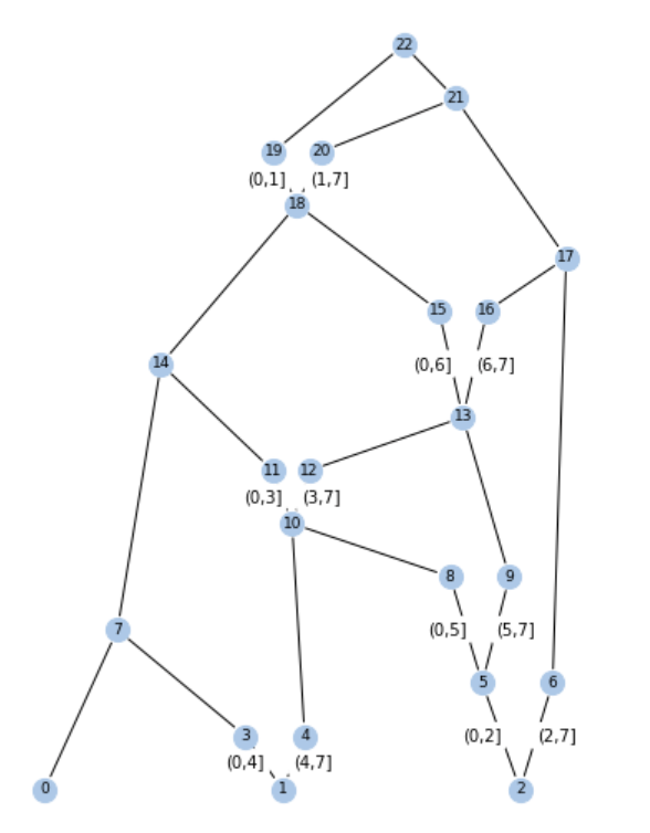Figure 4: genome coordinate annotations · Issue #56 · tskit-dev/what-is-an-arg-paper · GitHub