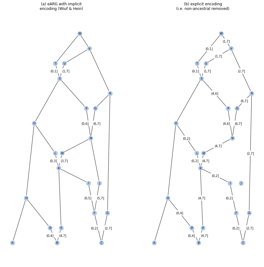 Figure 4: genome coordinate annotations · Issue #56 · tskit-dev/what-is-an-arg-paper · GitHub