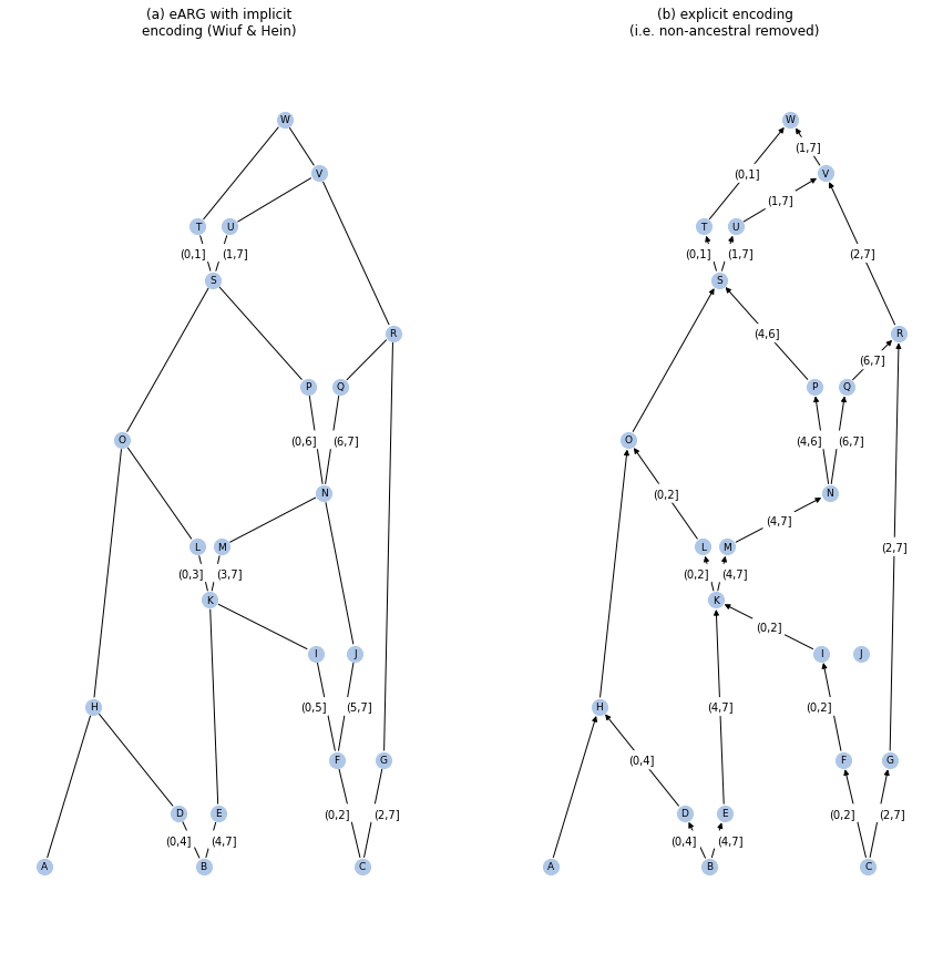 Figure 4: genome coordinate annotations · Issue #56 · tskit-dev/what-is-an-arg-paper · GitHub