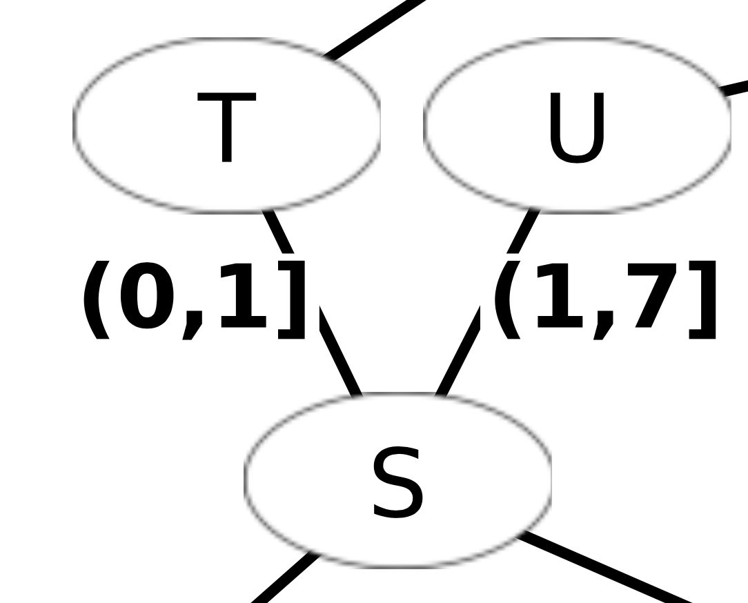 Trivial viz nitpick: truncated ovals · Issue #165 · tskit-dev/what-is-an-arg-paper · GitHub