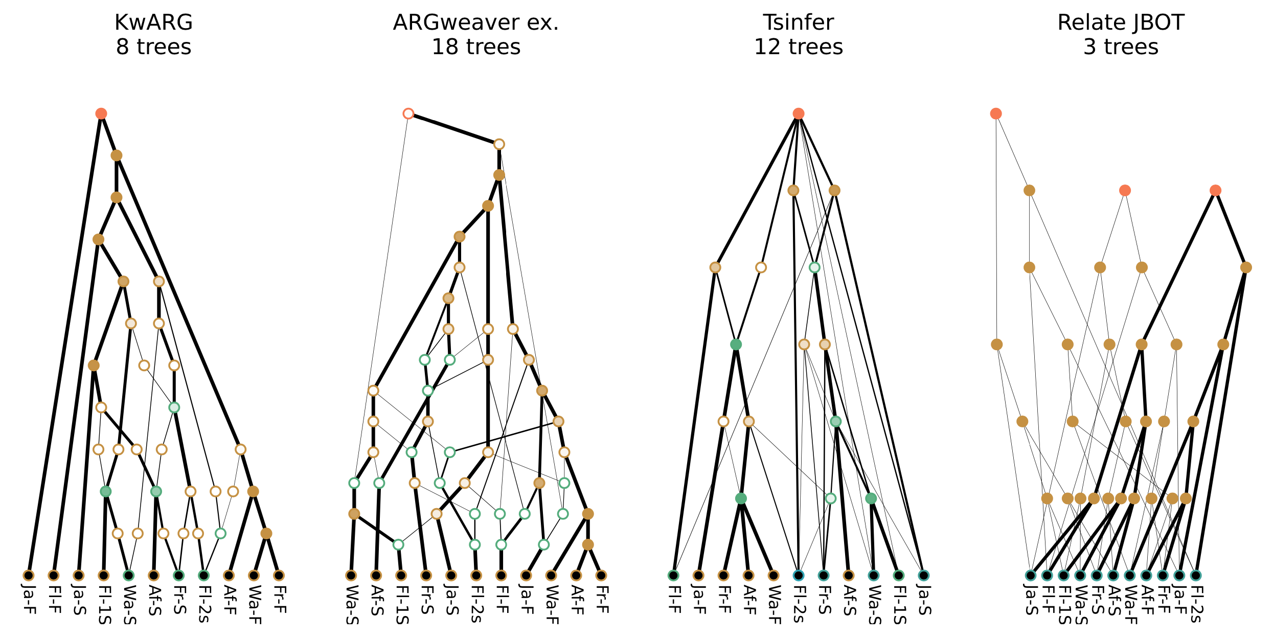 Hand Adjust The Node X Positions In Figure 6 · Issue 186 · Tskit Devwhat Is An Arg Paper · Github
