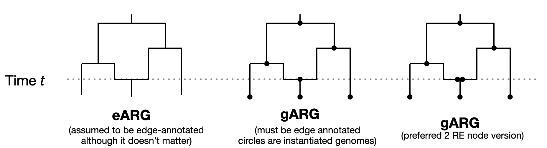 Graphical Representation Of Earg Vs Garg · Issue 250 · Tskit Devwhat Is An Arg Paper · Github
