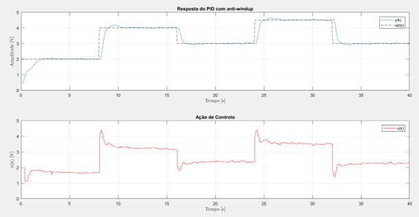 Github Pedroppereirapid Tuning Controllers Through Evolutionary Programming Techniques 