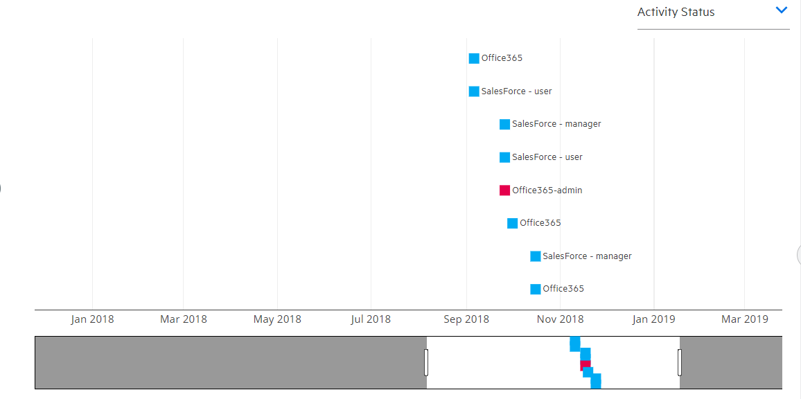 Accessibility issues: Scatter plot chart & Bar chart are not accessible ...