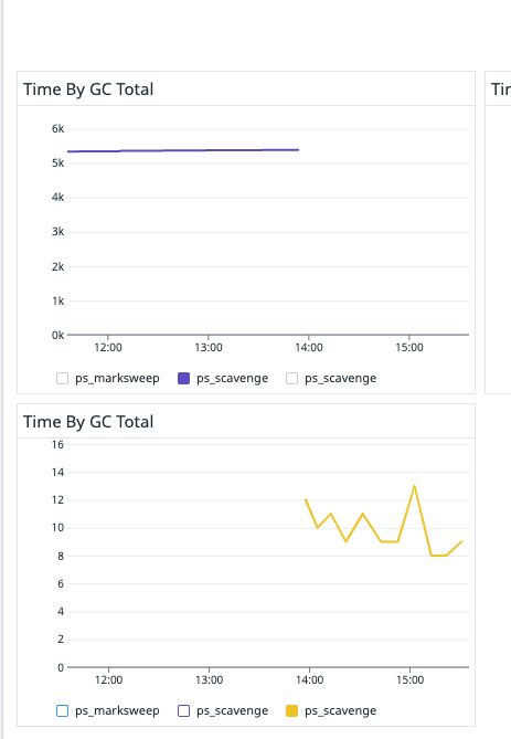 Runtime Metric `ntime Jvm Gc Duration` Publishing Odd Values · Issue 8305 · Open