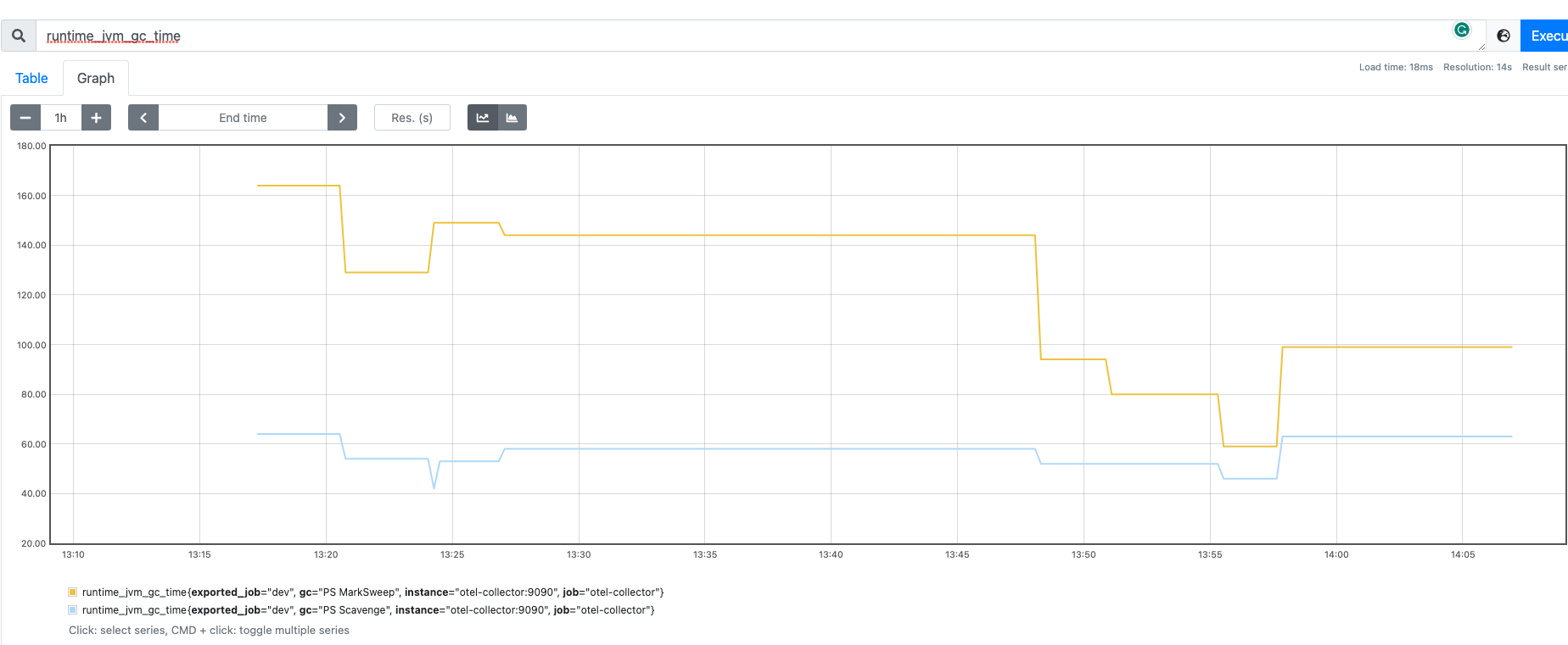 Runtime Metric `ntime Jvm Gc Duration` Publishing Odd Values · Issue 8305 · Open