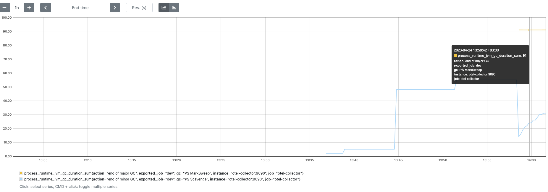 Runtime Metric `ntime Jvm Gc Duration` Publishing Odd Values · Issue 8305 · Open