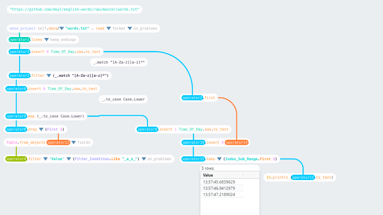 Major Performance Difference Between Inline Function And As A Node Within Ide · Issue 7070