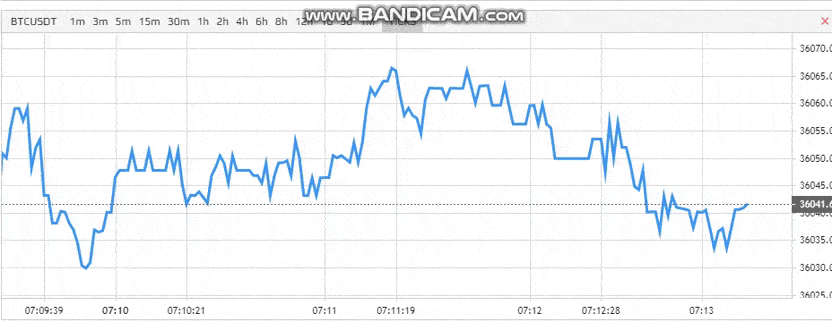 Chart LineSeries type with additional characteristics · Issue #674 ...