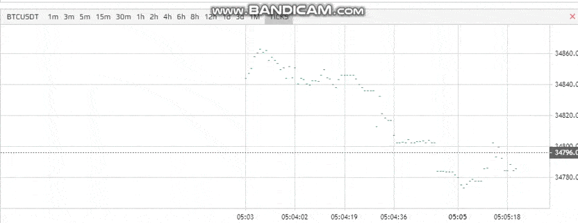 Chart LineSeries type with additional characteristics · Issue #674 ...