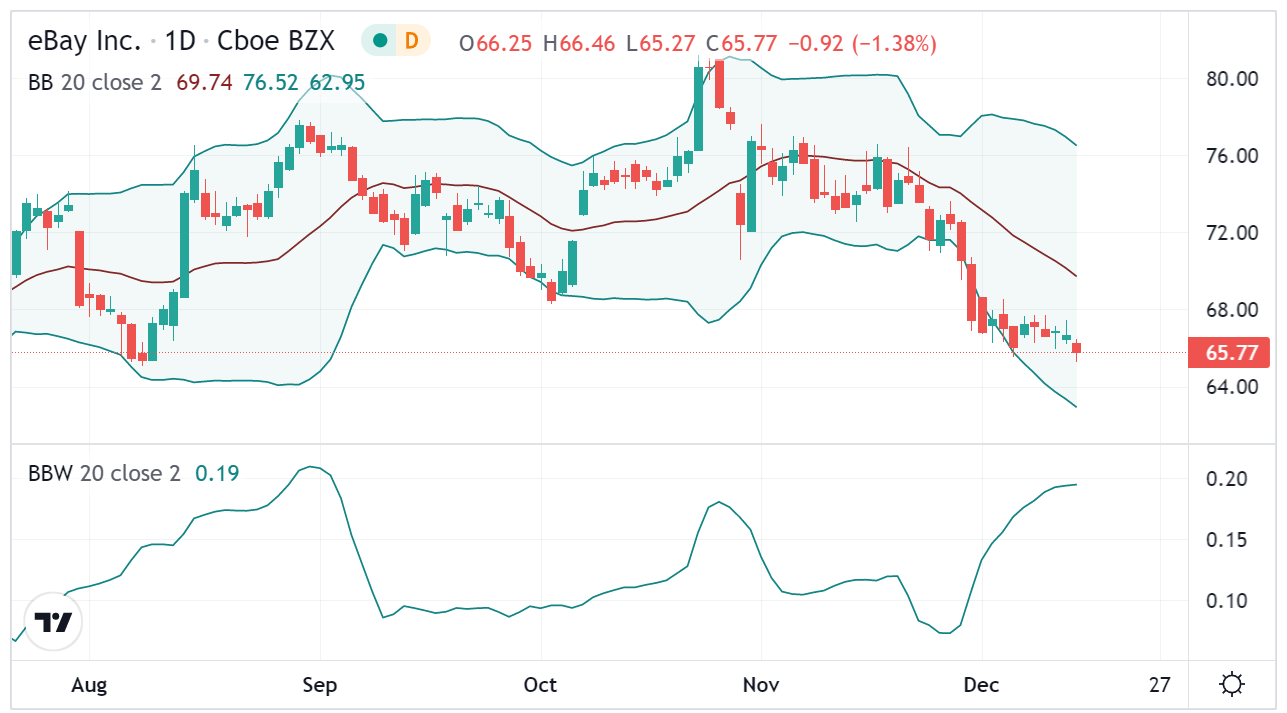 Indicator Bollinger Bands Width (BBW) · Issue #377 · bennycode/trading-signals · GitHub