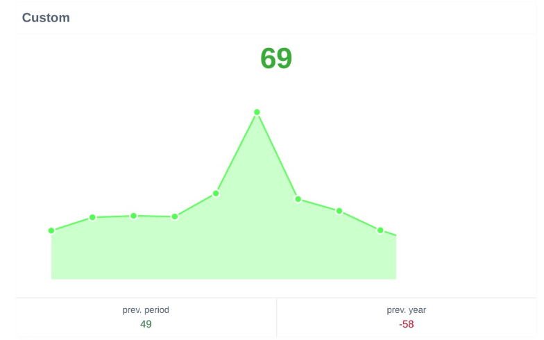 Chart cut-out when printing (or puppeteer.pdf) · Issue #2482 · amcharts ...