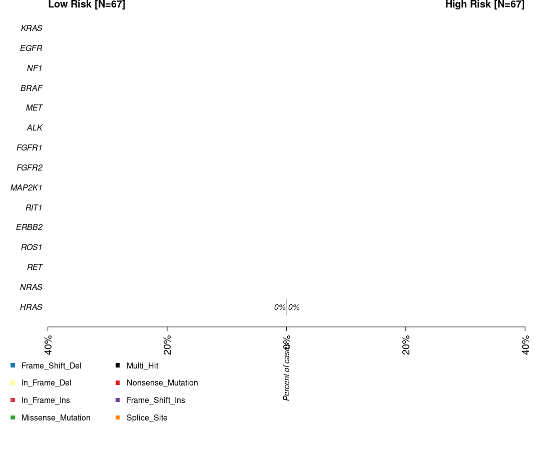gisticOncoPlot: labels cut off in the plot · Issue #260 · PoisonAlien/maftools · GitHub