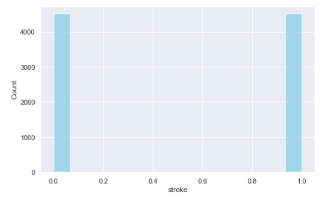 GitHub - anthoniusadi/Random-forest-with-SMOTE: classification using ...