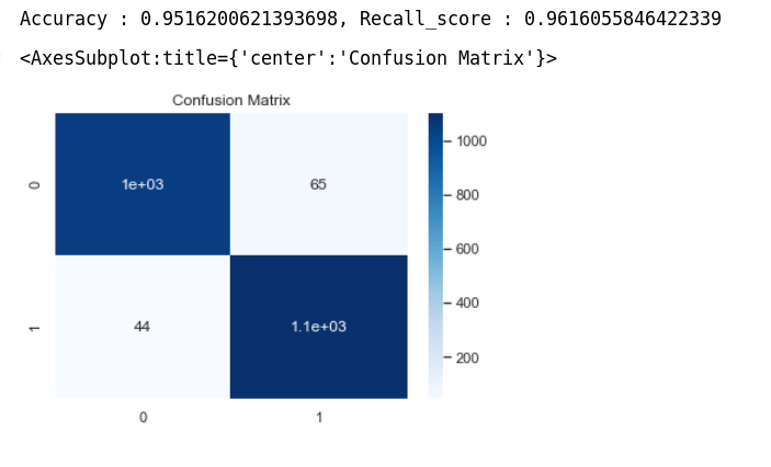 GitHub - anthoniusadi/Random-forest-with-SMOTE: classification using ...