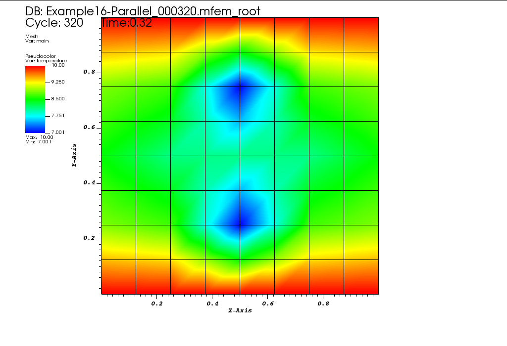 Inhomogeneous Dirichlet and Neumann conditions in parallel for Example 16p heat equation · Issue ...