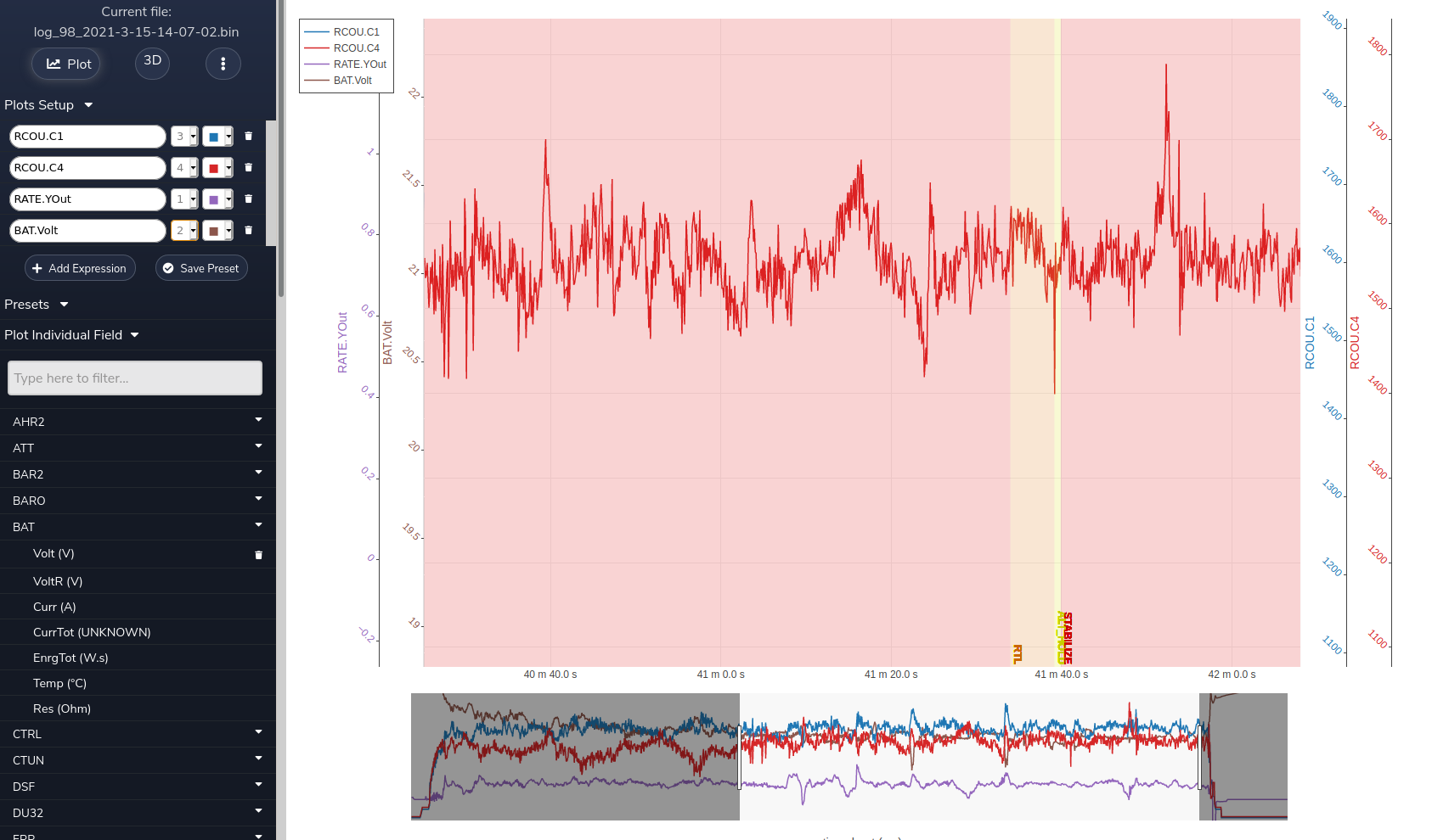 If nothing is on axis 0, only the highest-numbered axis is shown · Issue #264 · ArduPilot ...