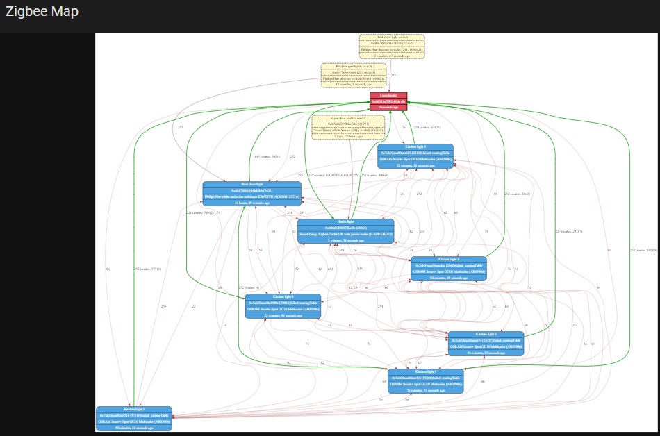 Having several issues with zigbee2mqtt in Home Assistant · Issue #4470 ...