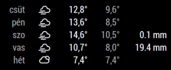 Weather Forecast, decimalSymbol parameter does not affect precipitation format · Issue #1804 ...