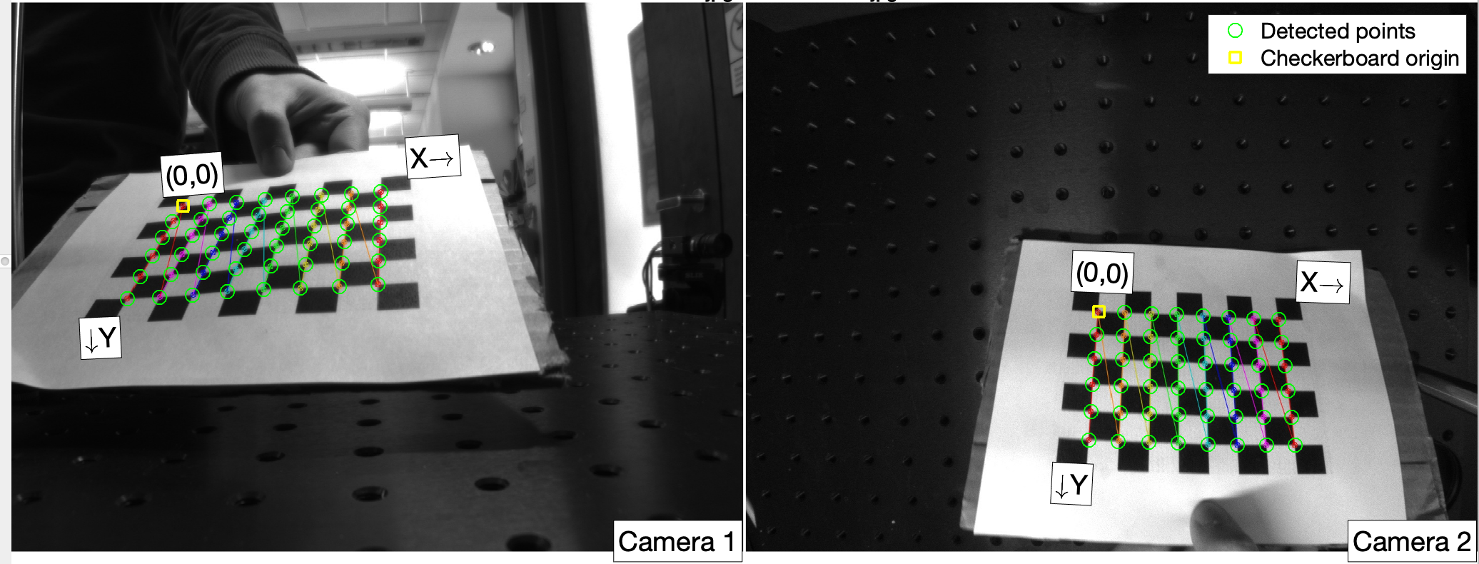 Undistort returning black images for one of the cameras for 3D project calibration · Issue #1128 ...