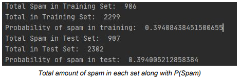 GitHub - jack-sherman/Email-Spam-Classifier: Using gaussian naive bayes to classify spambase ...