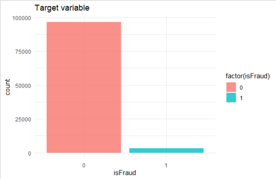 GitHub - shai0002/Credit-Card-Fraud-Detection: This project is based on ...