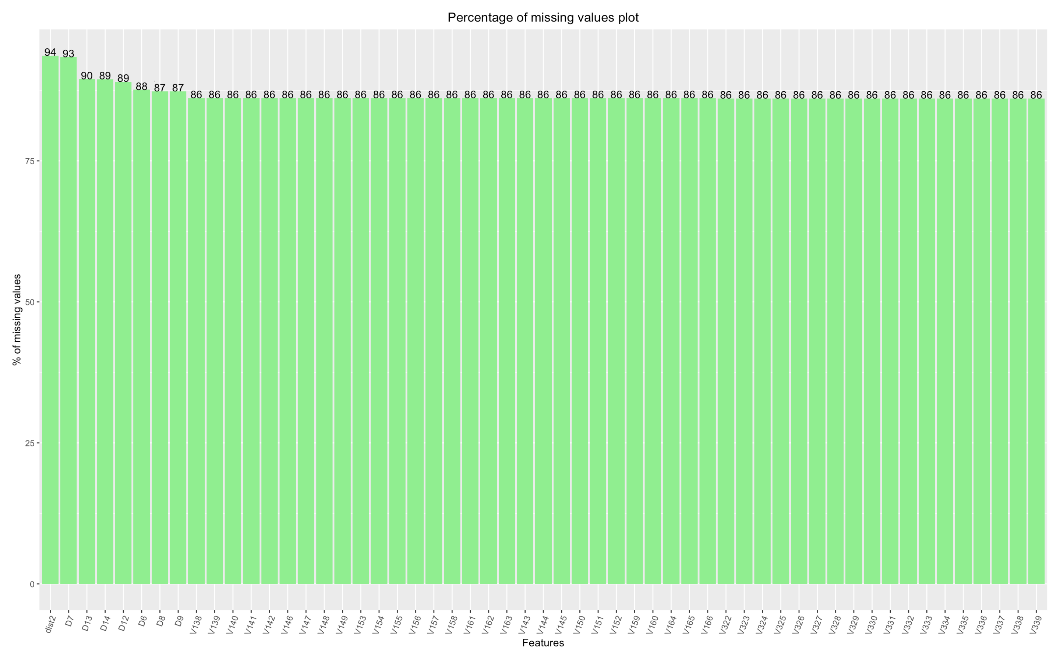 GitHub - shai0002/Credit-Card-Fraud-Detection: This project is based on Kaggle competition ...