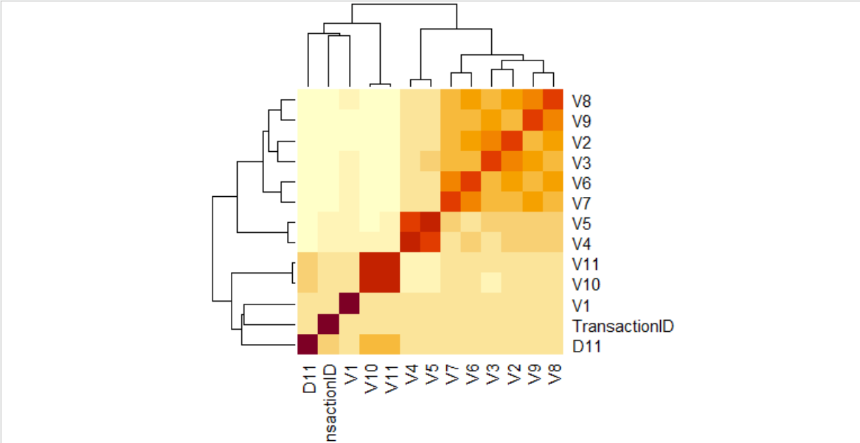 GitHub - shai0002/Credit-Card-Fraud-Detection: This project is based on ...
