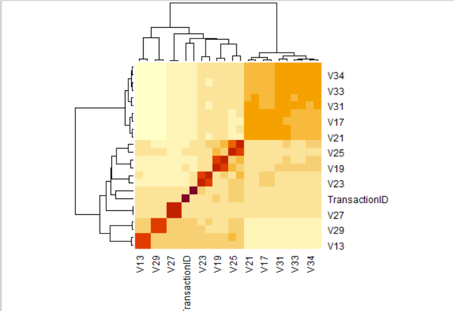 GitHub - shai0002/Credit-Card-Fraud-Detection: This project is based on ...