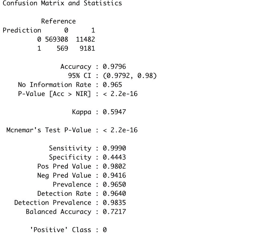 GitHub - shai0002/Credit-Card-Fraud-Detection: This project is based on Kaggle competition ...