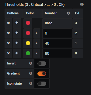 Documentation for gradient mode · Issue #142 · algenty/grafana-flowcharting · GitHub