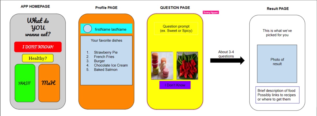 GitHub - belhaghassan/What-2-Eat-Mobile-Application
