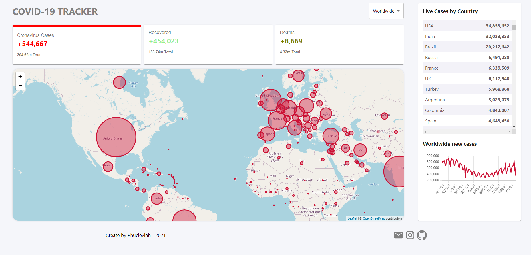 GitHub - phuclevinh2000/Covid-tracker: This is a covid tracking application using React