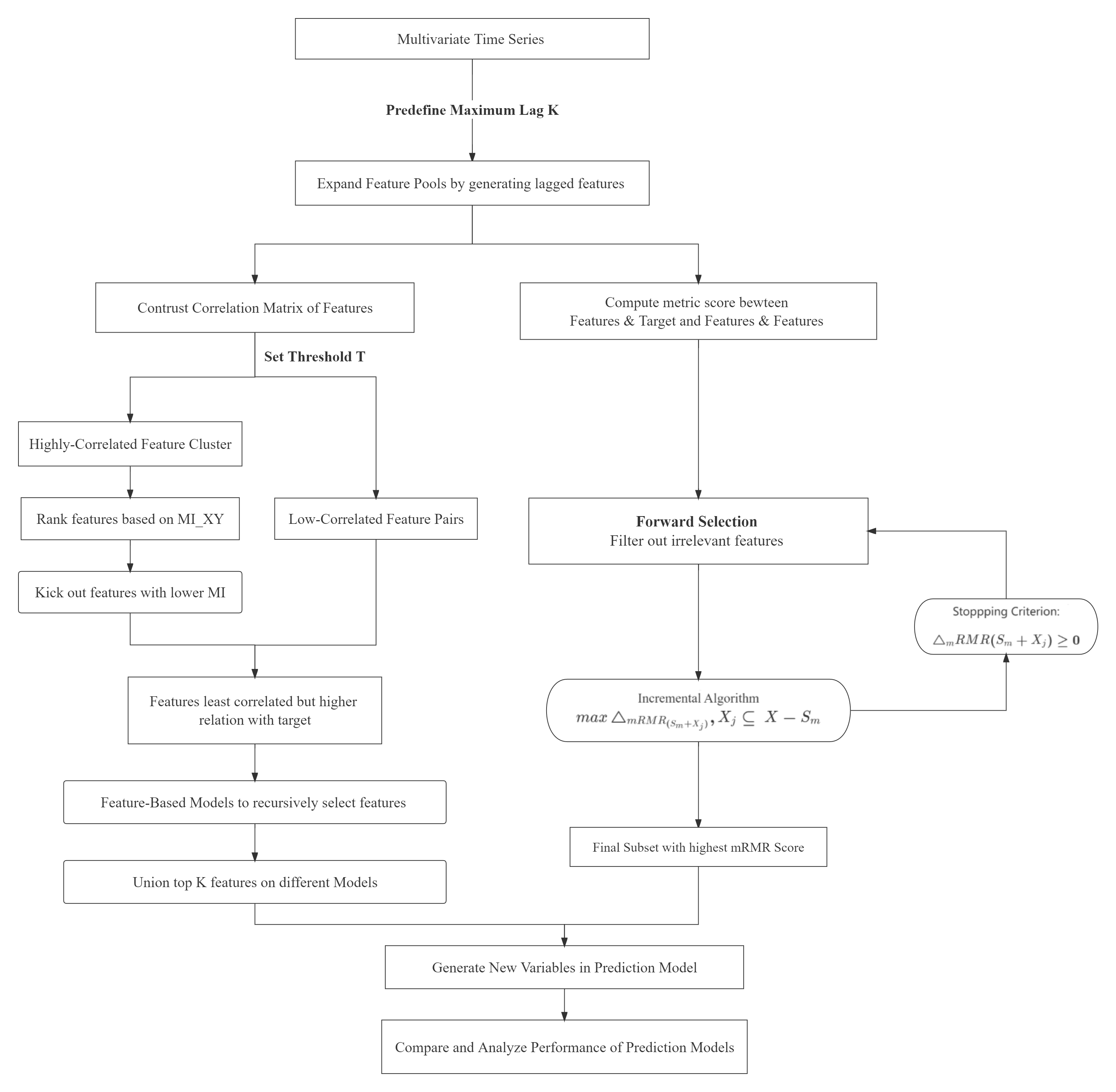 GitHub - GirlOfKook1997/Intern-training_Ruiqi-Wu: Optimal Lag Selection ...