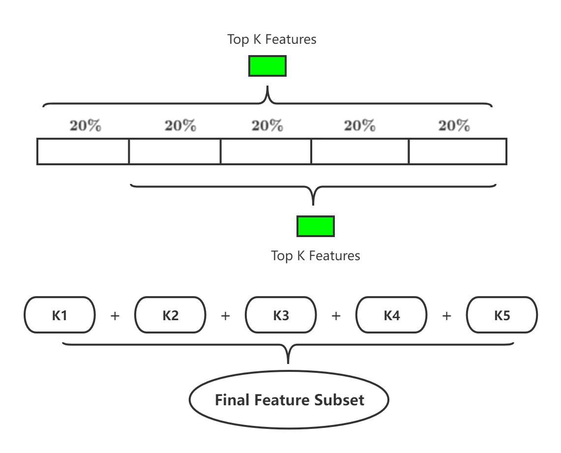 GitHub - GirlOfKook1997/Intern-training_Ruiqi-Wu: Optimal Lag Selection for Multivariate Time ...