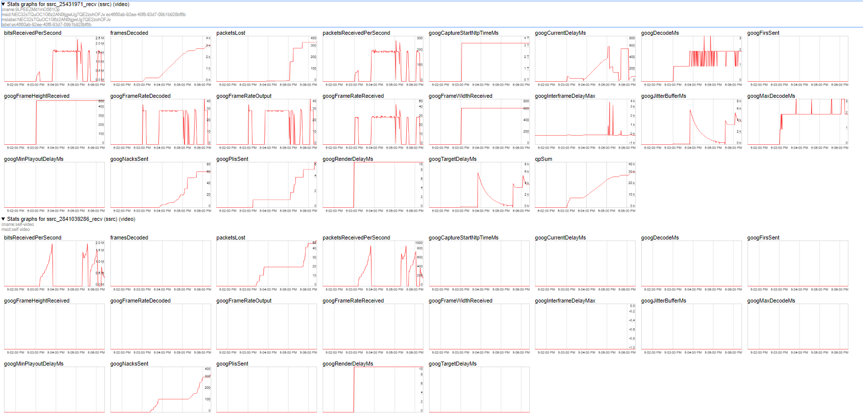 Streamng on "mixed" SSRC · Issue #654 · jitsi/jitsi-videobridge · GitHub