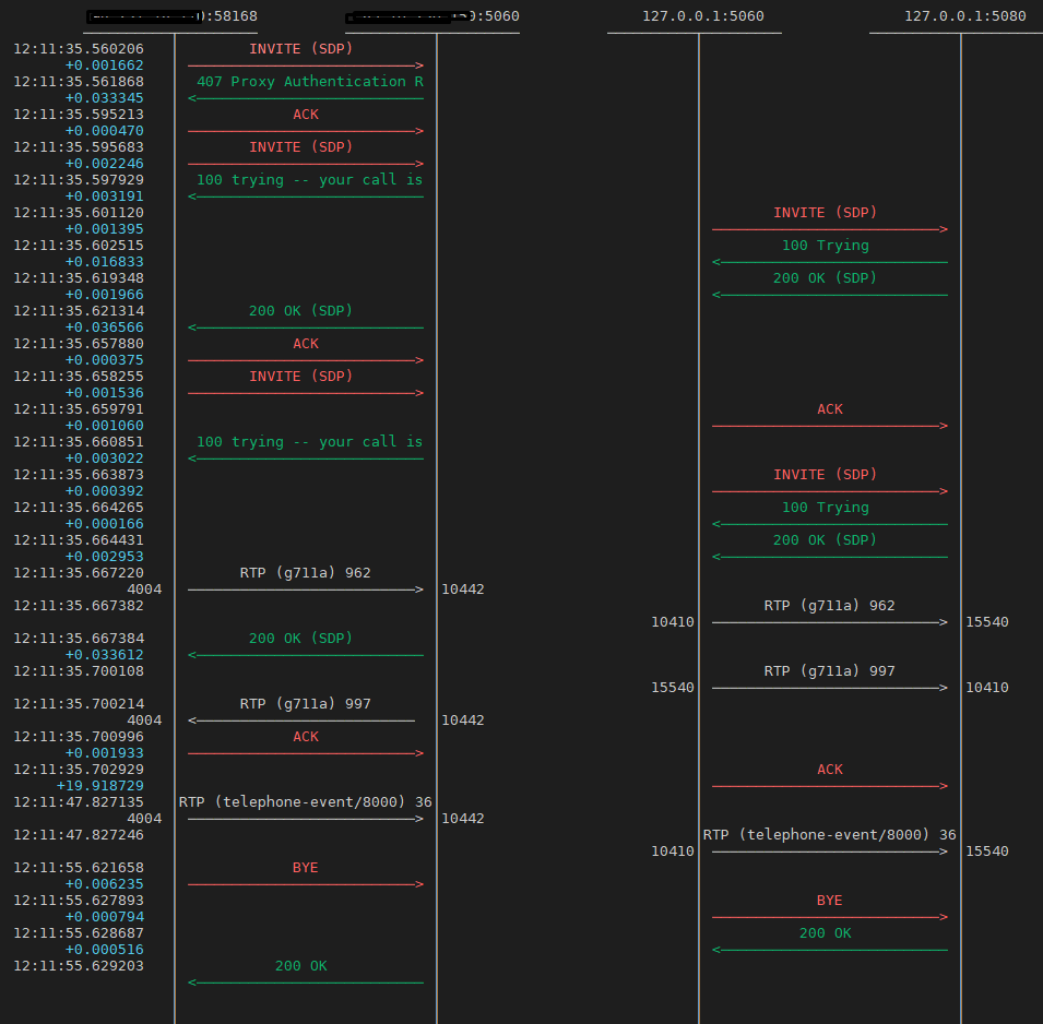 No DTMF events are generated when --dtmf-log-dest is used. · Issue #1109 · sipwise/rtpengine ...