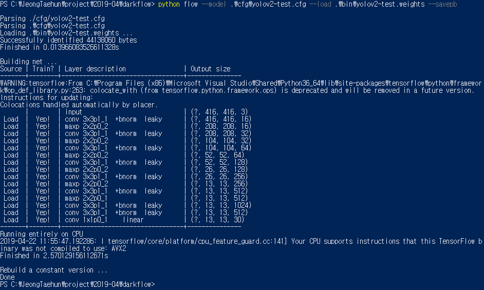 Different working after converting on custom dataset · Issue #1028 · thtrieu/darkflow · GitHub