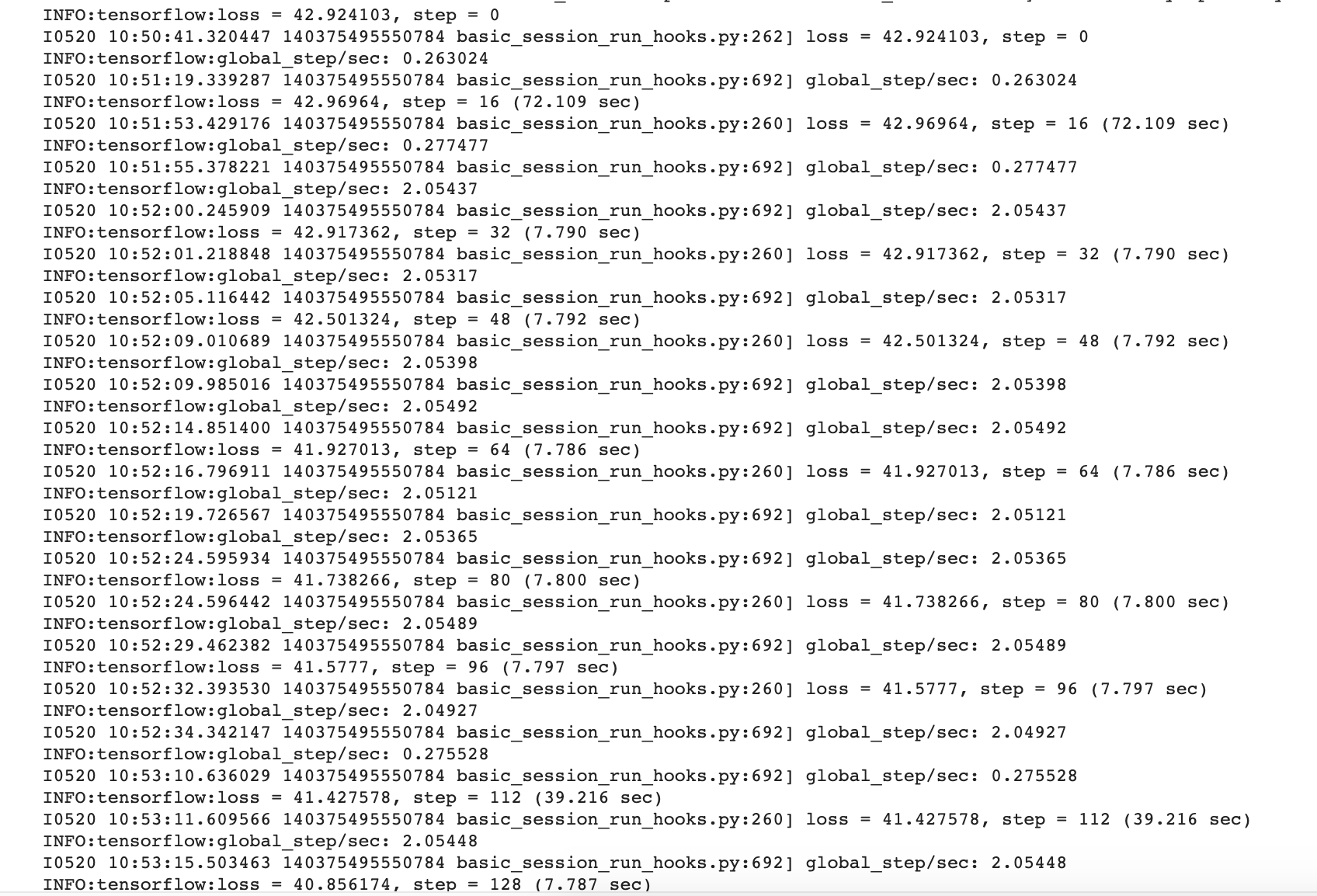 How Could I Know My Data Is Distributed In The Right Way · Issue 40341 · Tensorflowtensorflow 4318