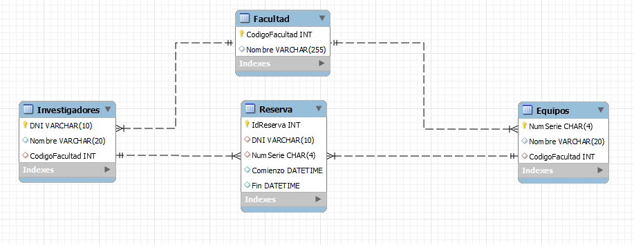 GitHub - AidaQ27/Unidad14-DDL: Lenguaje de definición de Datos