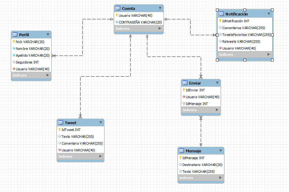 GitHub - AidaQ27/Unidad15-DML: MySQL