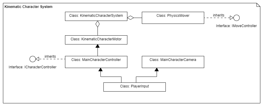 Kinematic Character Controller - thisismatthew/Bottled GitHub Wiki