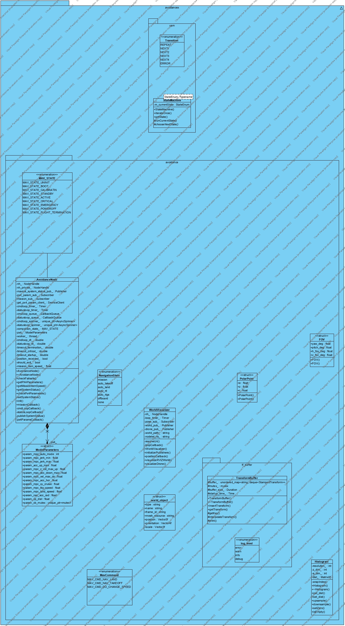 Uml For Px4 Avoidance · Issue 526 · Px4px4 Avoidance · Github