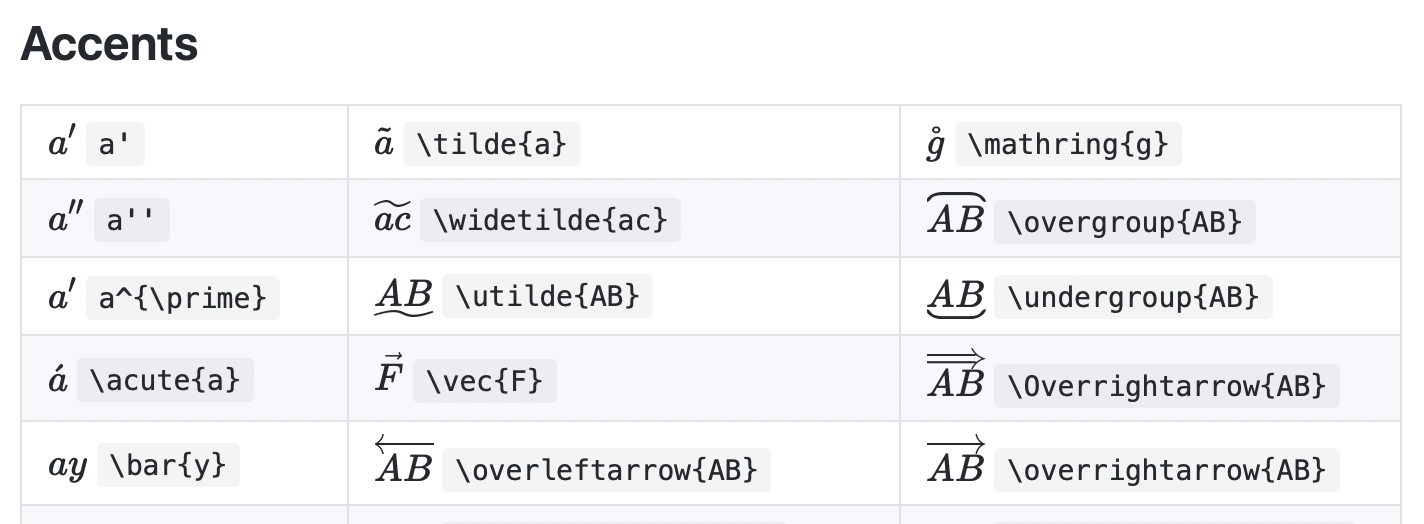 Wrong Function In Docs · Issue 3753 · Katexkatex · Github