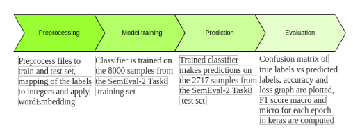 GitHub - EmnaDebbabi/CNN-for-Causality-extraction