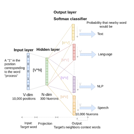 GitHub - EmnaDebbabi/CNN-for-Causality-extraction