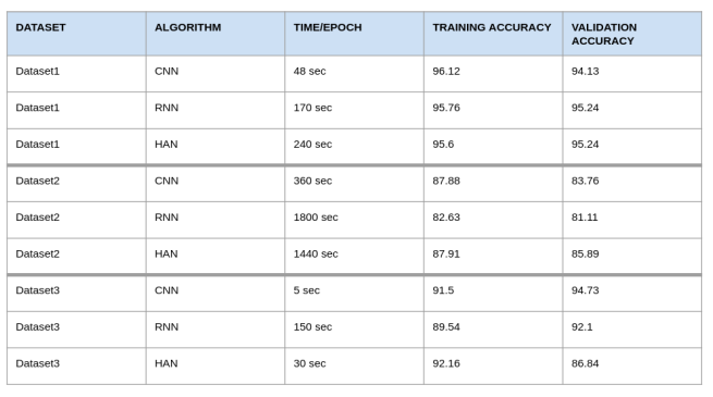 GitHub - EmnaDebbabi/CNN-for-Causality-extraction